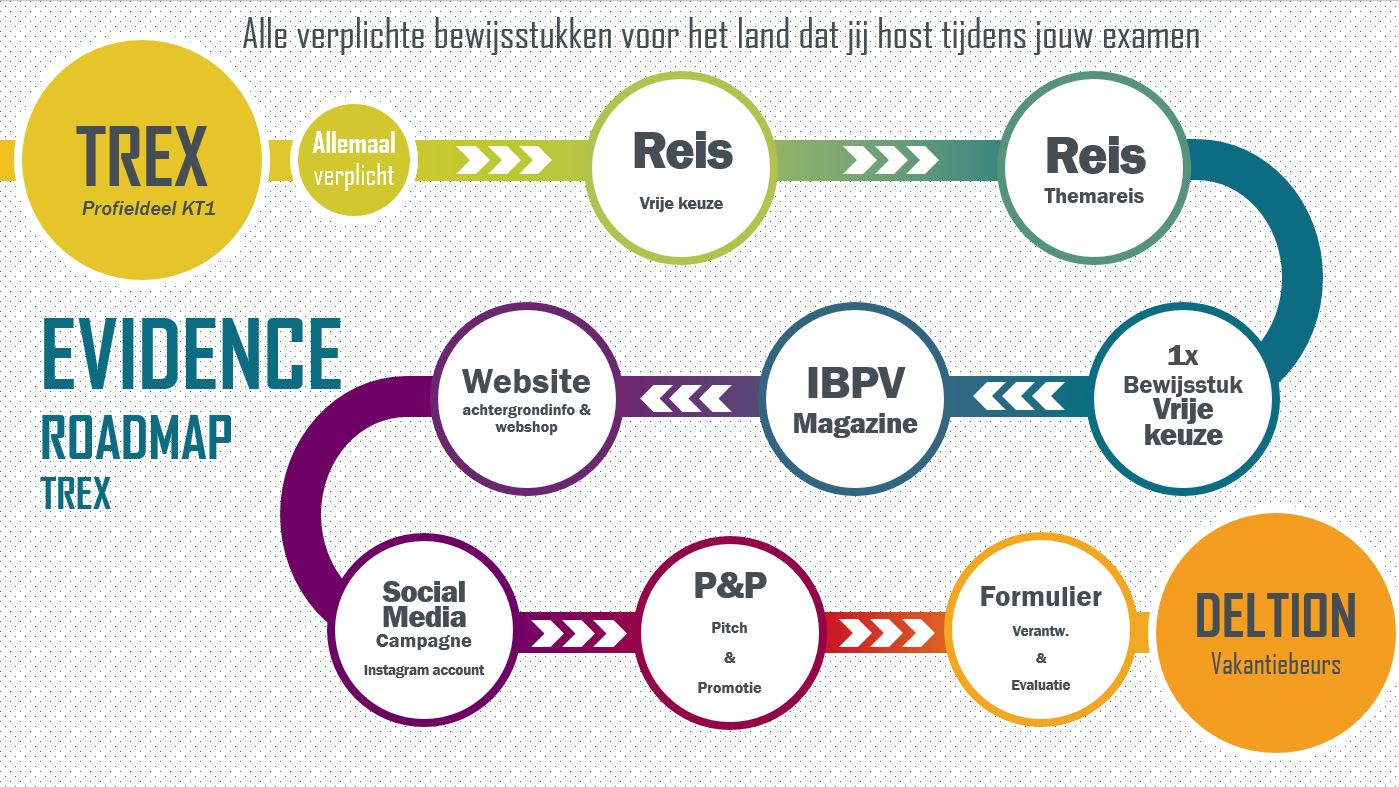 TREX Travel & Hospitality