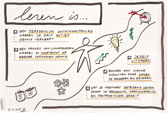 Loopbaanoriëntatie Begeleiding