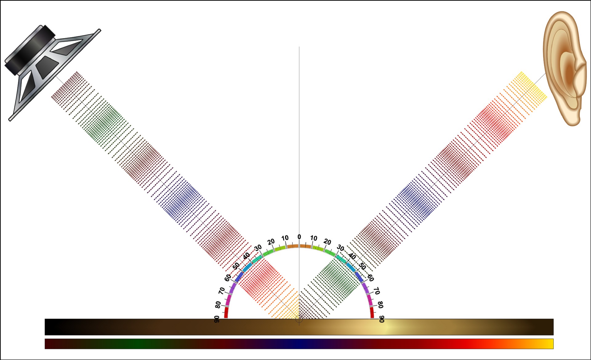 Rekenen met decibellen