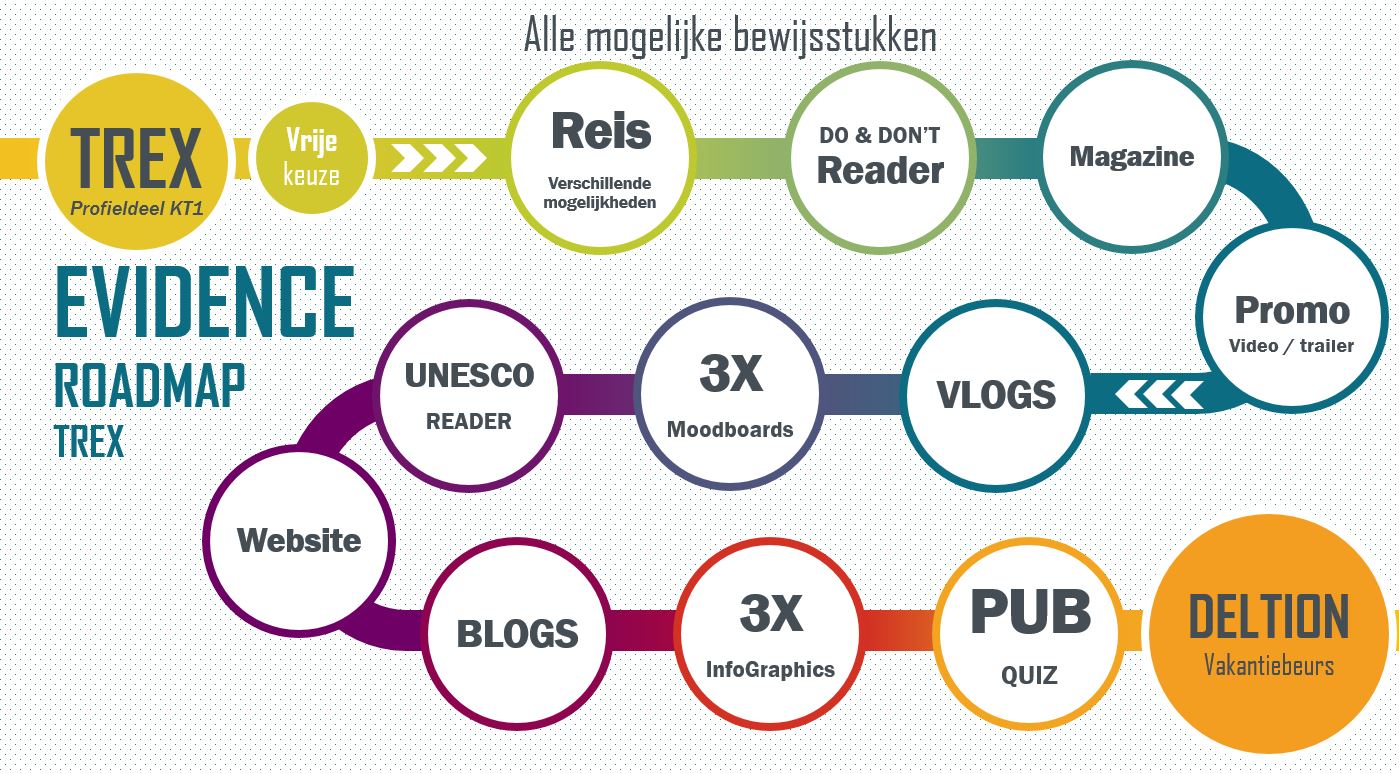 TREX Travel & Hospitality