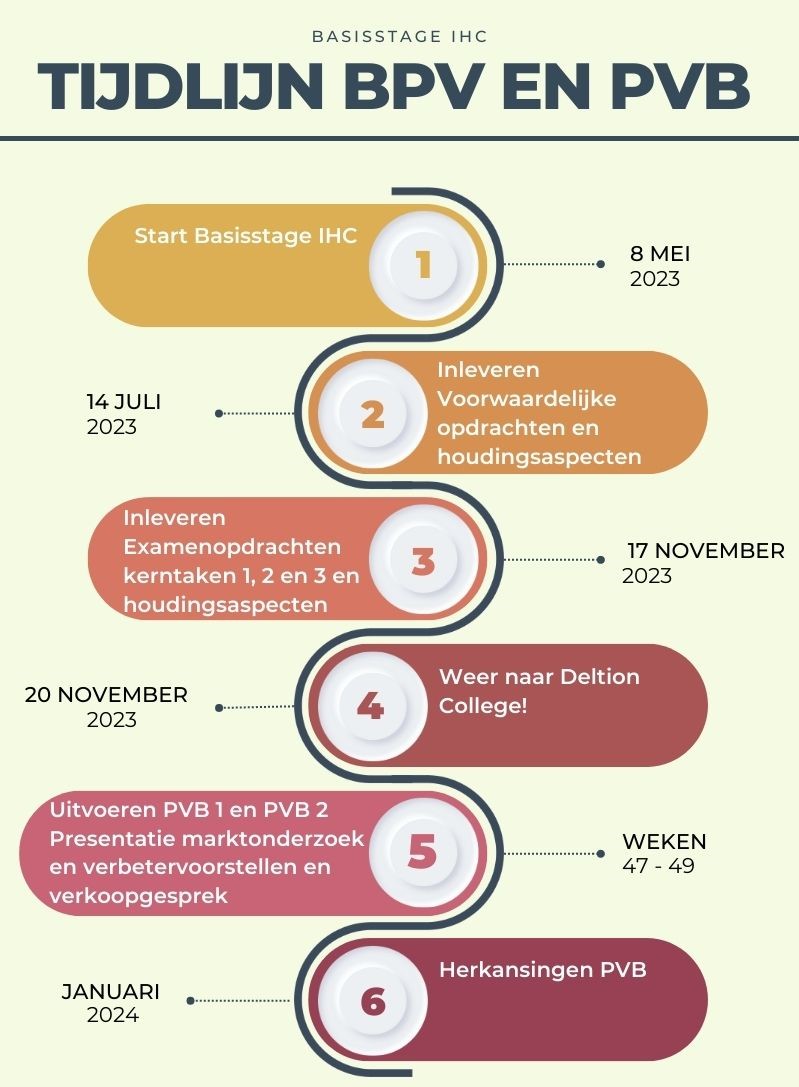BPV basis VM, IBS en AMIH
