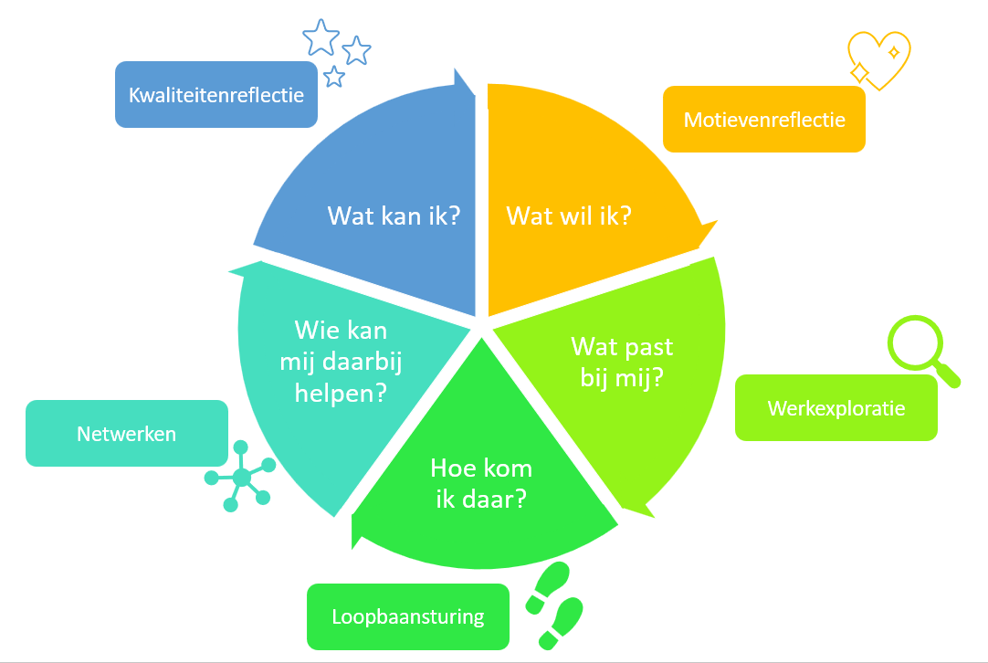 LOB-reader IHC - LOB-portfolio